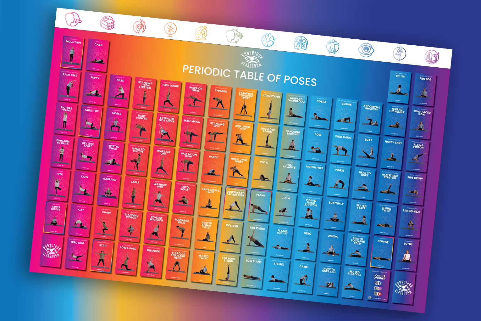Periodic Table of Poses Poster | Conscious Classroom